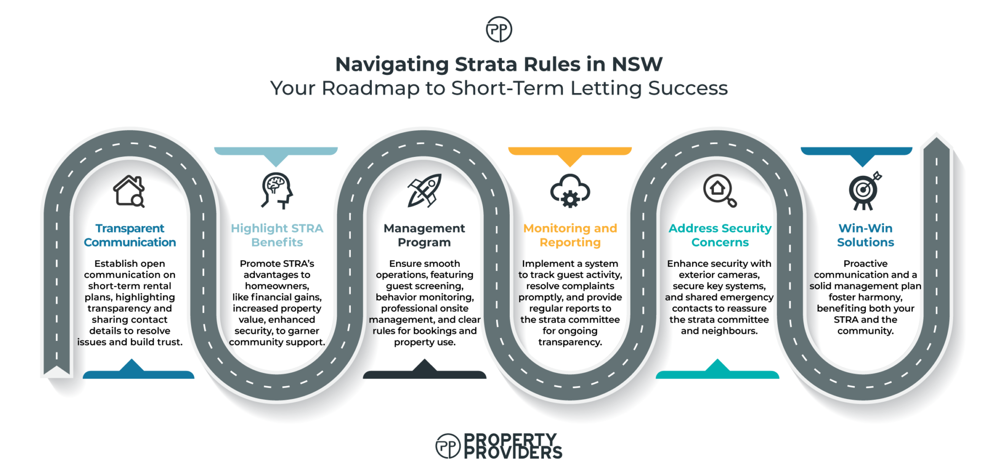 Strata Rules in NSW: A Guide to Short-Term Letting